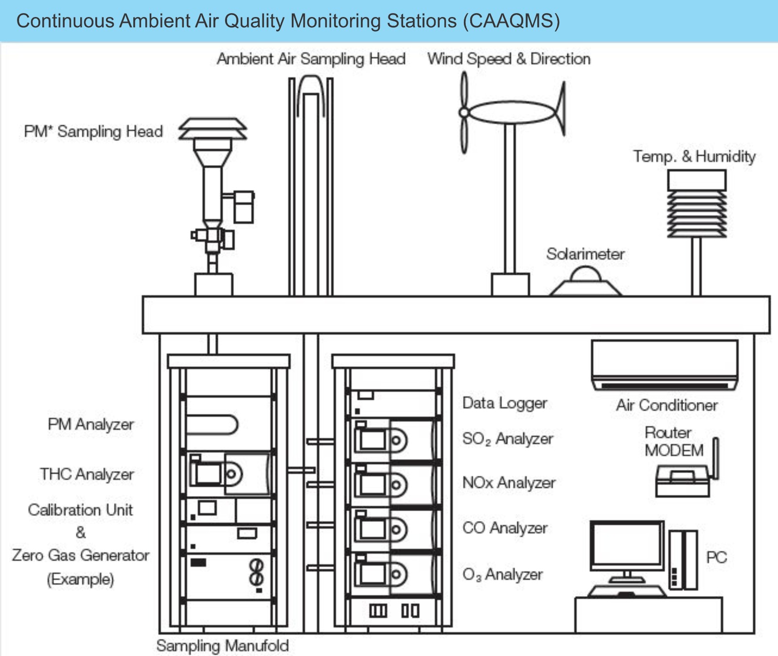 Engineering & Environmental Solutions | Air, Water, and Emission ...